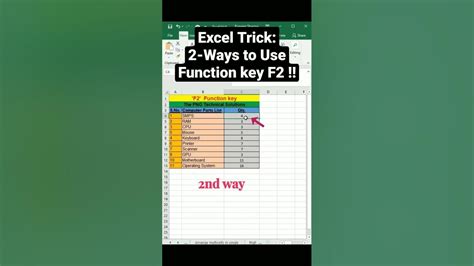 Excel Trick 2 Ways To Use Function Key F2 Youtube