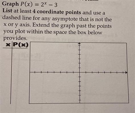 solved graph p x 2x−3 list at least 4 coordinate points and