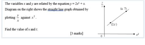 Solved The Variables X And Y Are Related By The Equation Y X X Diagram On The Right Shows