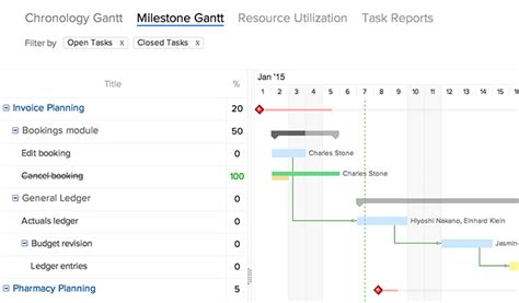 What Is A Milestone In A Gantt Chart Everything You Need To Know My