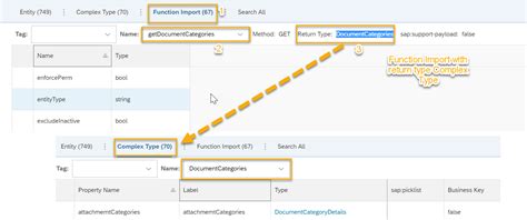 Successfactors Integrations Beginners Guide Api C Sap Community
