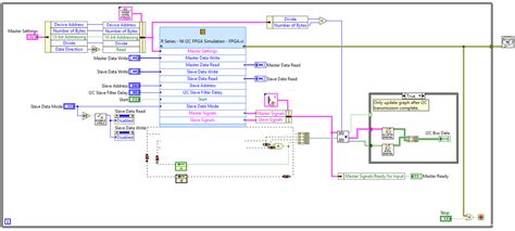 i2c ip ni community