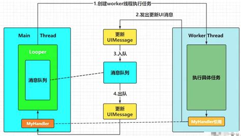Android 面试题 应用程序结构 十一