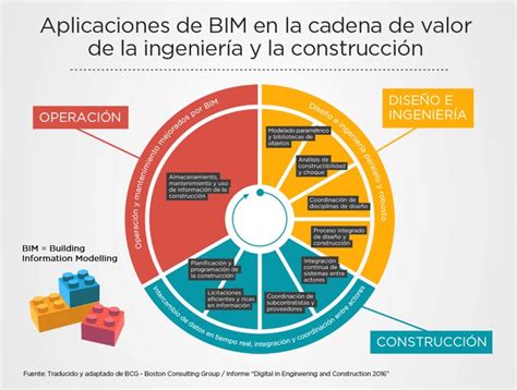 Joaquin Sousa Posted On Linkedin