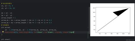 Pythonmatplotlib画箭头 plt arrow CSDN博客