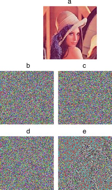 decrypted images with a correct keys b incorrect download