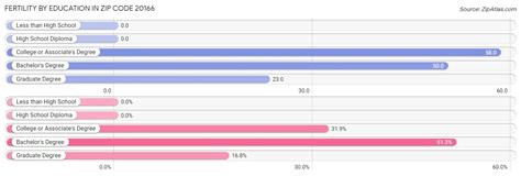 20166 Zip Code Zip Code 20166 Demographics In 2025 Zip Atlas