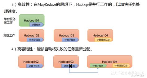 一文搞懂什么是hadoophadoop的前世今生，hadoop的优点有哪些？hadoop面试考查重点，大数据技术生态体系 csdn博客