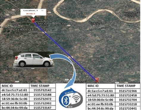 Deployment Of Sensor On Site Download Scientific Diagram