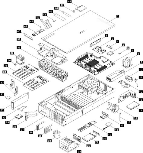 4 Dw Gpu 型号部件列表 Thinksystem Sr675 V3 Lenovo Docs