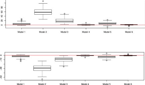Figure 1 From New Development Of Bayesian Variable Selection Criteria