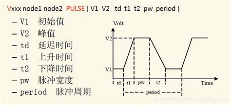 软件hspice基础知识学习笔记（1）hspice Pulse Csdn博客