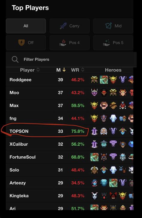 89 Best Topson Images On Pholder Dot A2 Crappyoffbrands And Lgb Teens Gone Mild