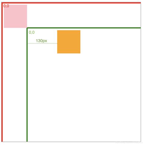 Canvas理解：一看就懂的save和restorecanvas Save Restore Csdn博客