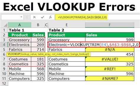 Create Vlookup Index Match Functions In Excel By Excel Sal Fiverr