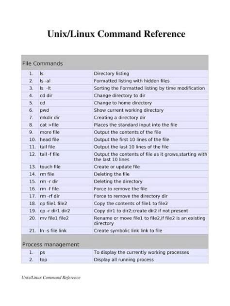 Somnath Chatterjee On Linkedin Linux Linuxadministrator