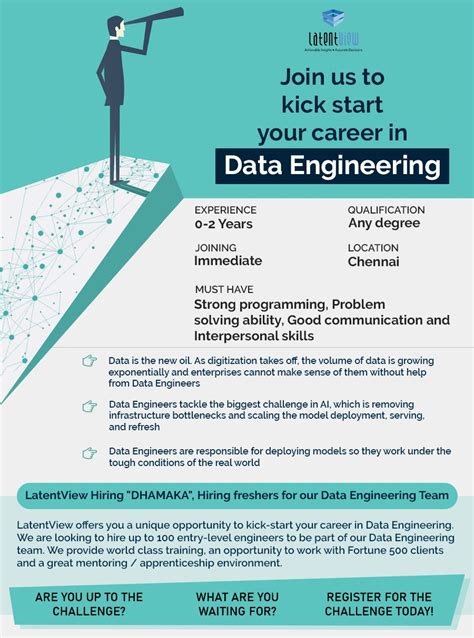 Nivetha Sekar On Linkedin Hiring Dataengineers Freshershiring