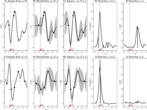 Figure 1 From A General Framework For Constrained Bayesian Optimization