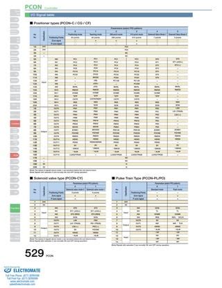 Iai Pcon Controller Specsheet PDF Computer Peripherals Computing