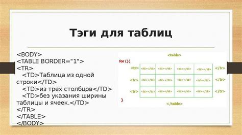 Сделать таблицу в Html Как сделать таблицу в Html Теги таблицы Html и их атрибуты
