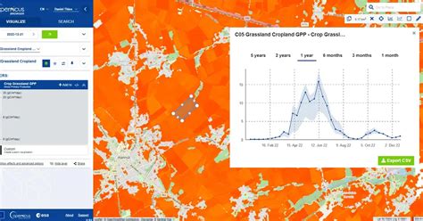 Developing And Visualizing High Temporal Resolution Imagery For The
