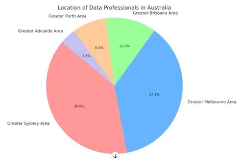 morgan junor larwood on linkedin data python dataengineer