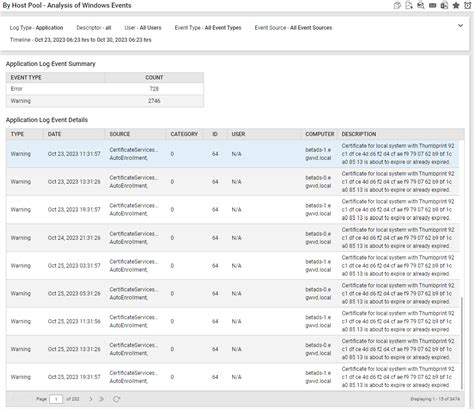 Analysis Of Windows Events Report