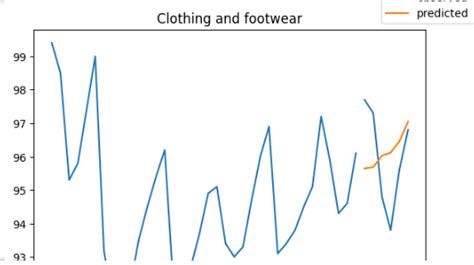 how to format exogenous variables when forecasting multiple related