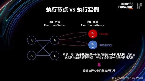 Flink 深入理解任务执行计划，即graph生成过程（源码解读）flink Graph Csdn博客
