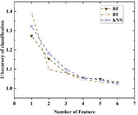 Figure 2 From Gait Phase Recognition Based On Improved Multi Objective