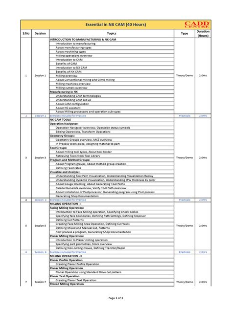 Essential In Nx Cam Syllabus Pdf Drilling Metalworking