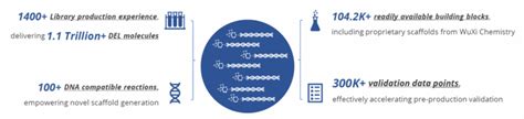 Dna Encoded Libraries Del Wuxi Biology