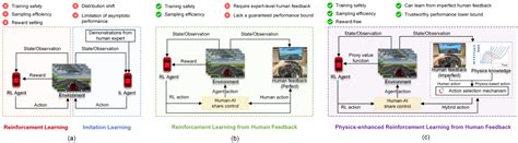 논문 리뷰 Trustworthy Human Ai Collaboration Reinforcement Learning With Human Feedback And