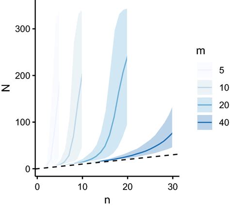 Expected Mean Value And 95 Confidence Intervals Of The Estimated Download Scientific Diagram