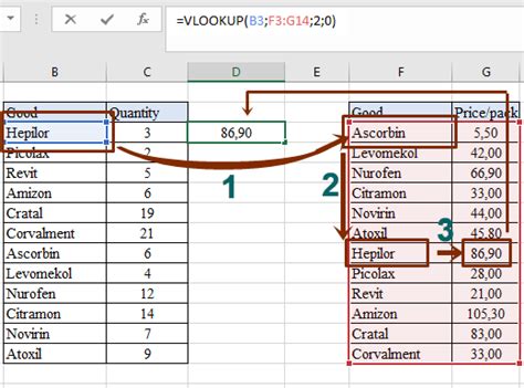 VLOOKUP Function In Excel With Step By Step Examples Download