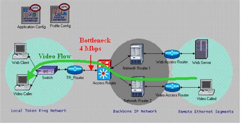 Opnet University Program