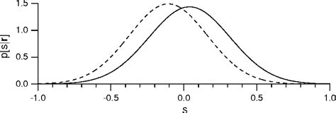 Figure 3 10 From Neural Decoding 3 1 Encoding And Decoding Semantic Scholar