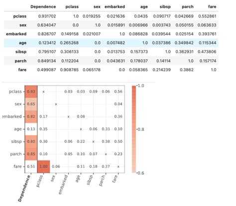 Best Practice To Calculate And Interpret Model Feature Importance By