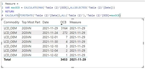 Solved How Can I Calculate The Date Based On Max Call Clo