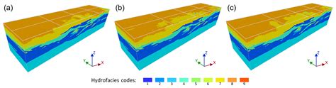 hess locality based 3 d multiple point statistics reconstruction
