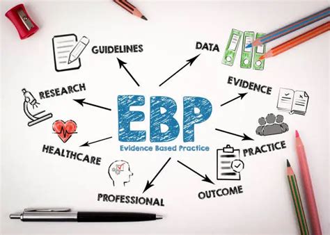 Evidence Based Practice EBP Vs Practice Based Evidence PBE Penarth Natural Health Hub