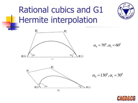 Ppt Curves With Chord Length Parameterization Powerpoint Presentation