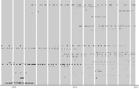 R White Stripes In Geomraster With Date Variable Stack Overflow