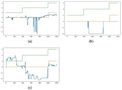 Sensors Free Full Text Predicting Emotion With Biosignals A Comparison Of Classification