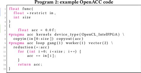 Figure 1 From Design And Preliminary Evaluation Of Openacc Compiler For Fpga With Opencl And