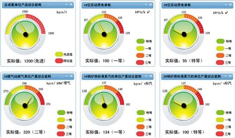 Hzes3000智能能源管理系统 行业动态 能耗管理系统、能耗监测管理、工厂能耗管理系统、医院能耗管理、校园能耗管理 康沃思物联