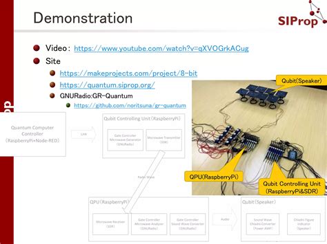 Principle Representation Of The 8 Qubits Quantum Computer By Raspberrypi Pptx