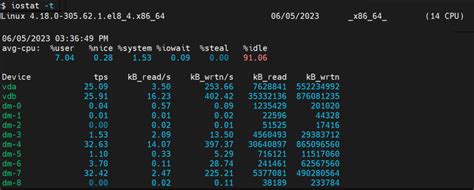 Linux Performance Monitoring Iostat Perfmatrix