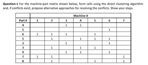 Question 1 For The Machine Part Matrix Shown Below