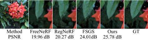 논문 리뷰 See In Detail Enhancing Sparse View 3d Gaussian Splatting With Local Depth And Semantic